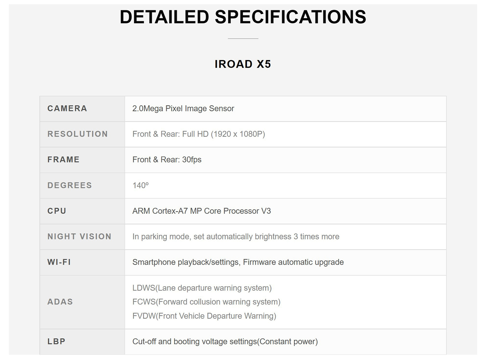 IROAD X5 Dashcam | Deals | Motorist Singapore
