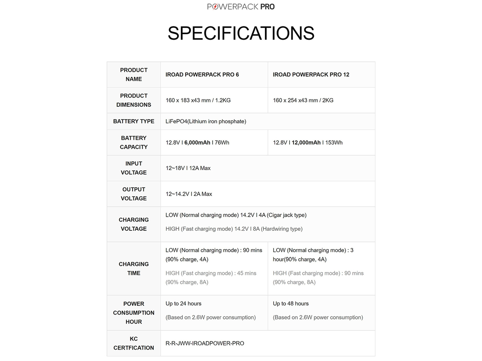 IROAD PRO6 Battery Pack | Deals | Motorist Singapore