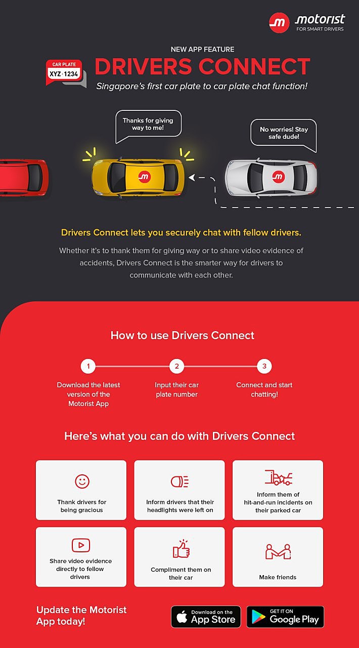 Drivers Connect is a new feature on the Motorist App that lets car ...