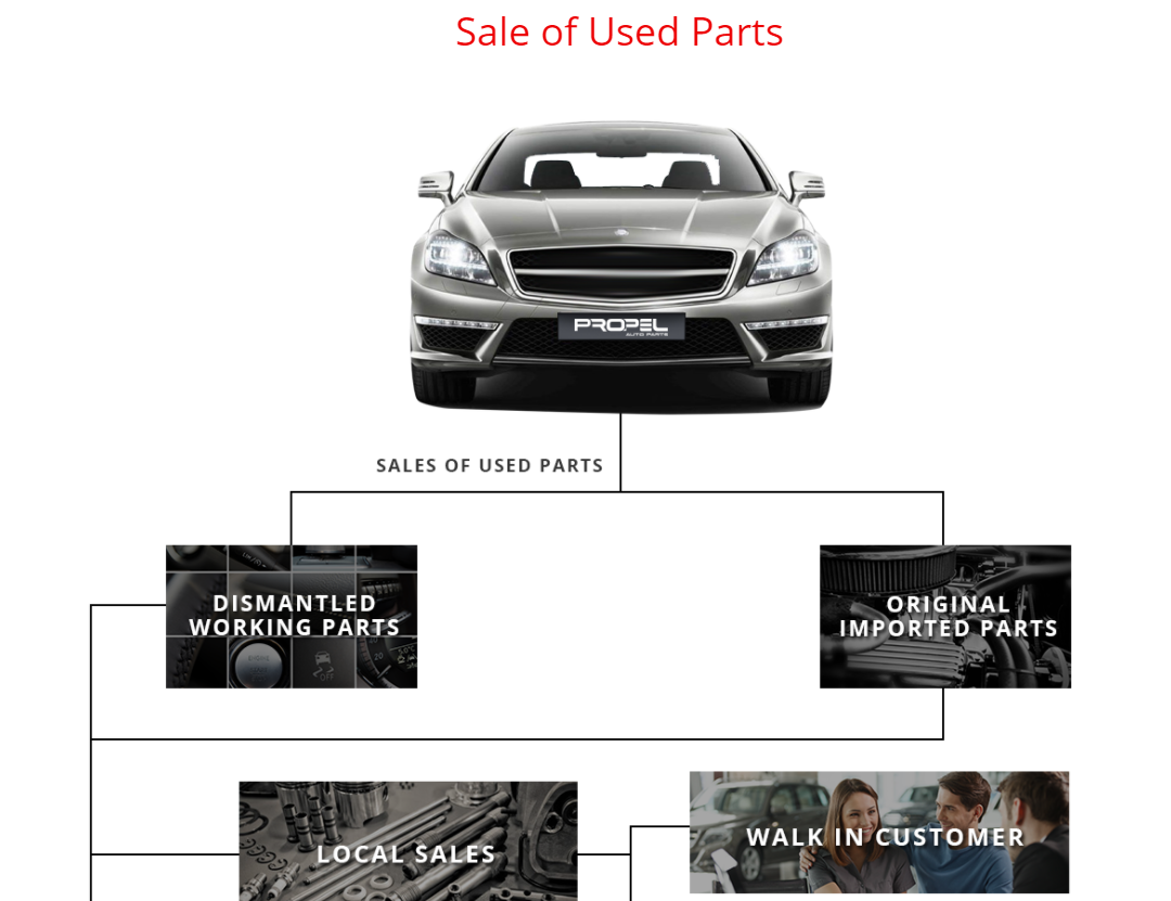 Propel Auto Parts Pte Ltd | Motor Directory | Motorist Singapore