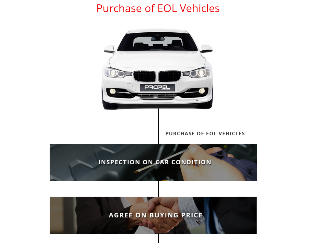 Propel Auto Parts Pte Ltd | Motor Directory | Motorist Singapore